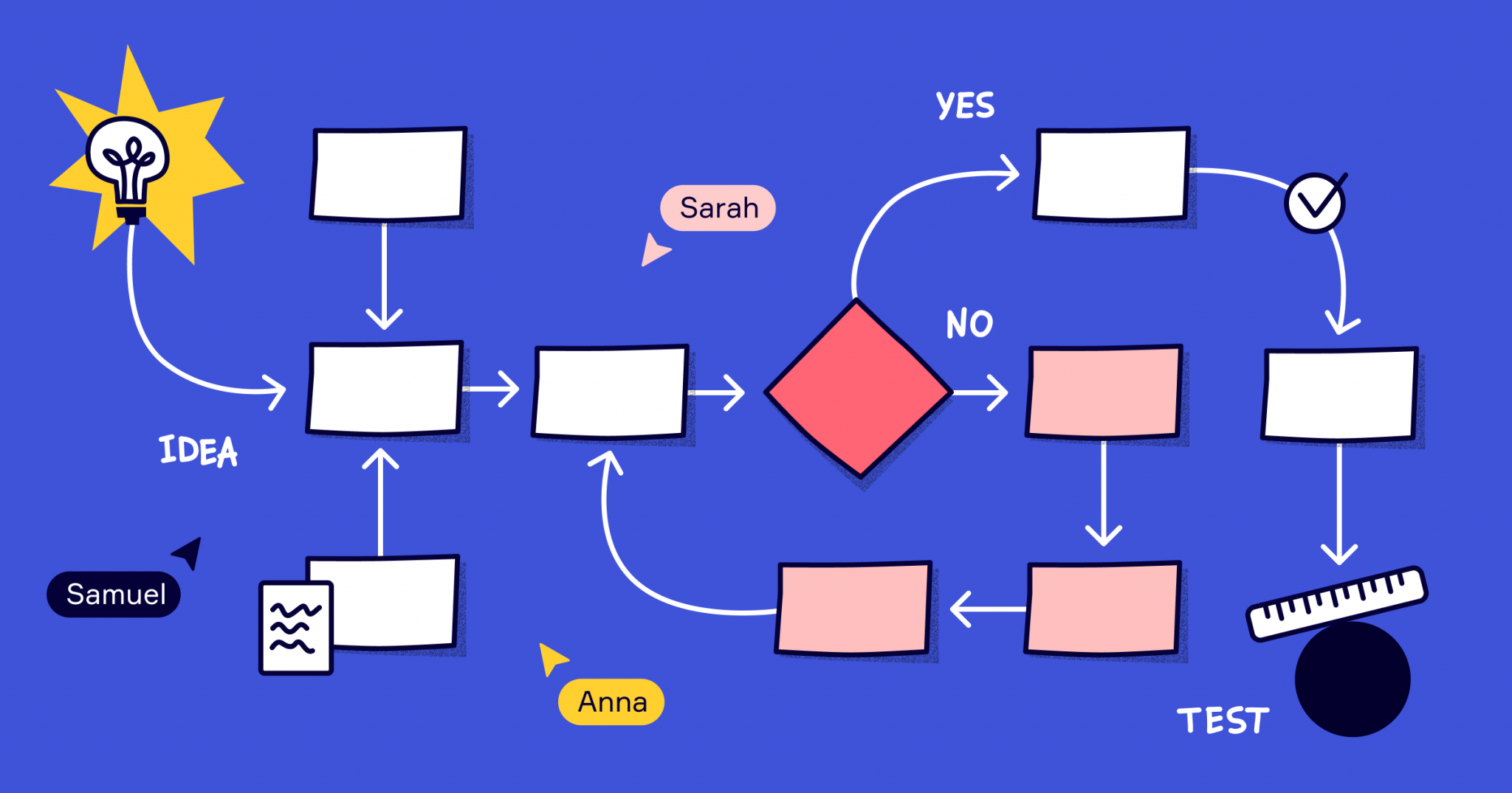 Flow Charts My Learning To Learn