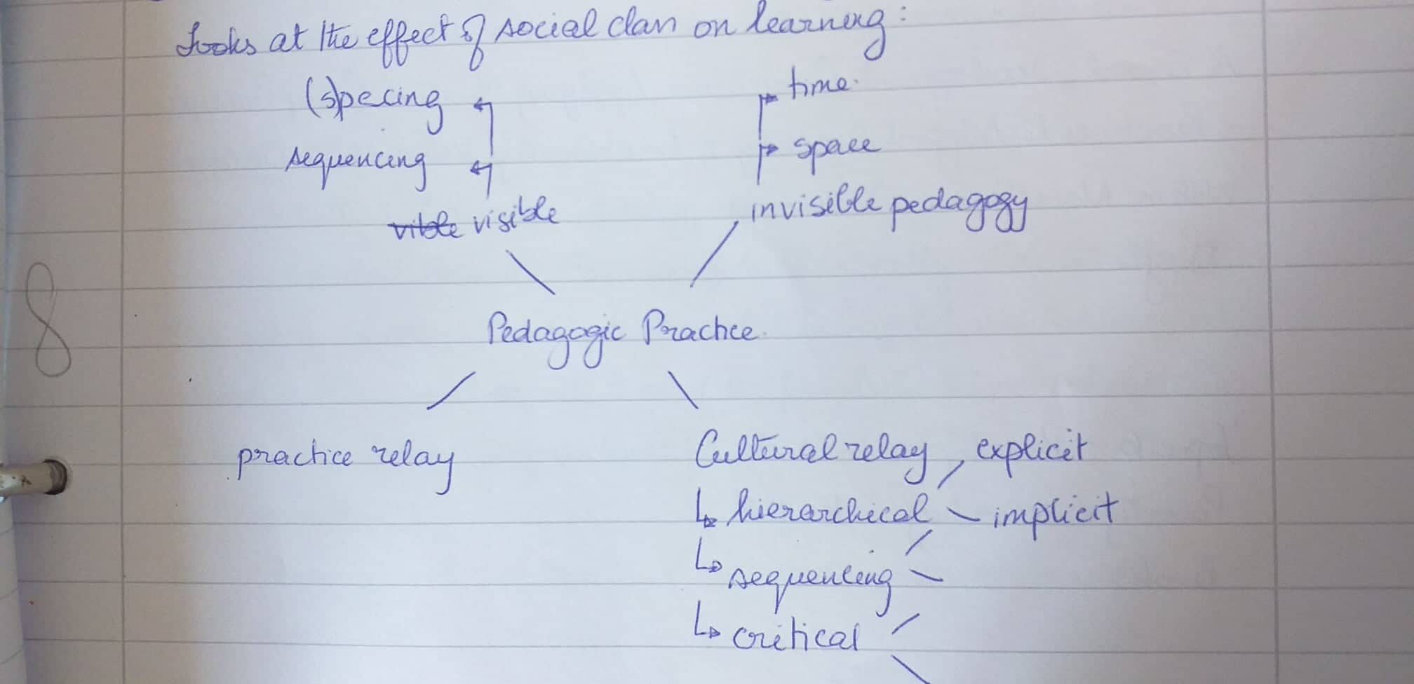 Taking & Making Notes – My Learning To Learn